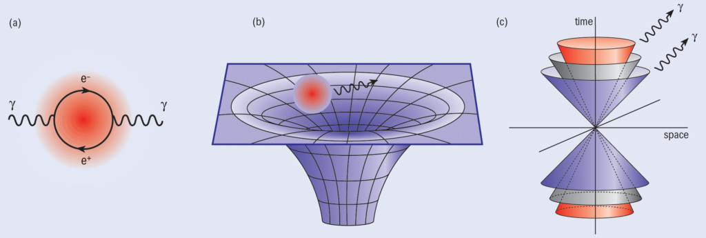 Superluminal phenomena shed new light on time – CERN Courier