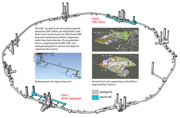 Going underground – CERN Courier