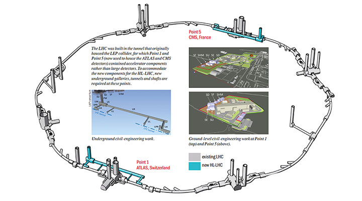Going underground – CERN Courier