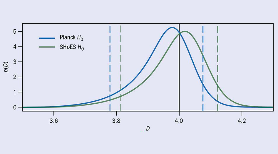 Gravitational hunt for extra dimensions – CERN Courier