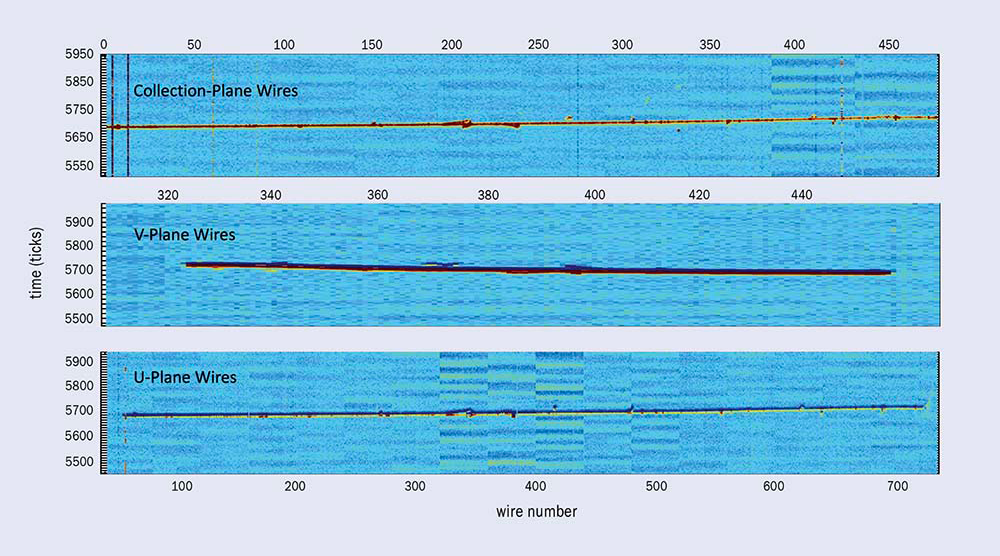 Beam tests bring ProtoDUNE to life – CERN Courier