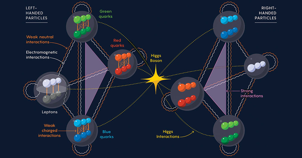 Return of the double simplex – CERN Courier