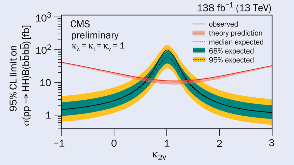 CERN Courier - reporting on international high-energy physics