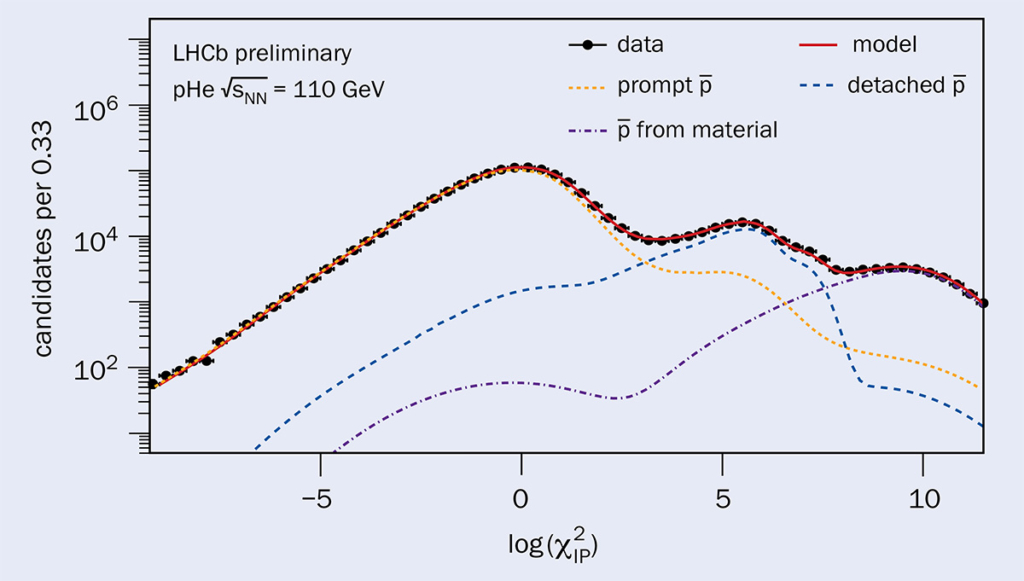 Astrophysics and cosmology Archives – CERN Courier