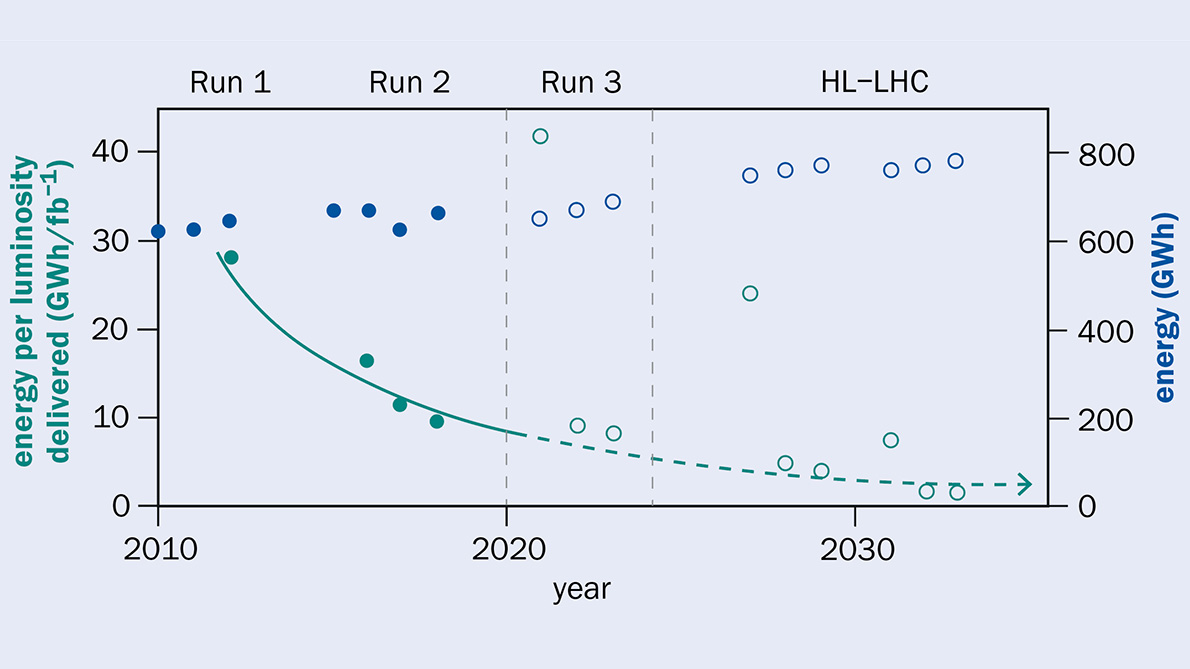 CERN – CERN Courier