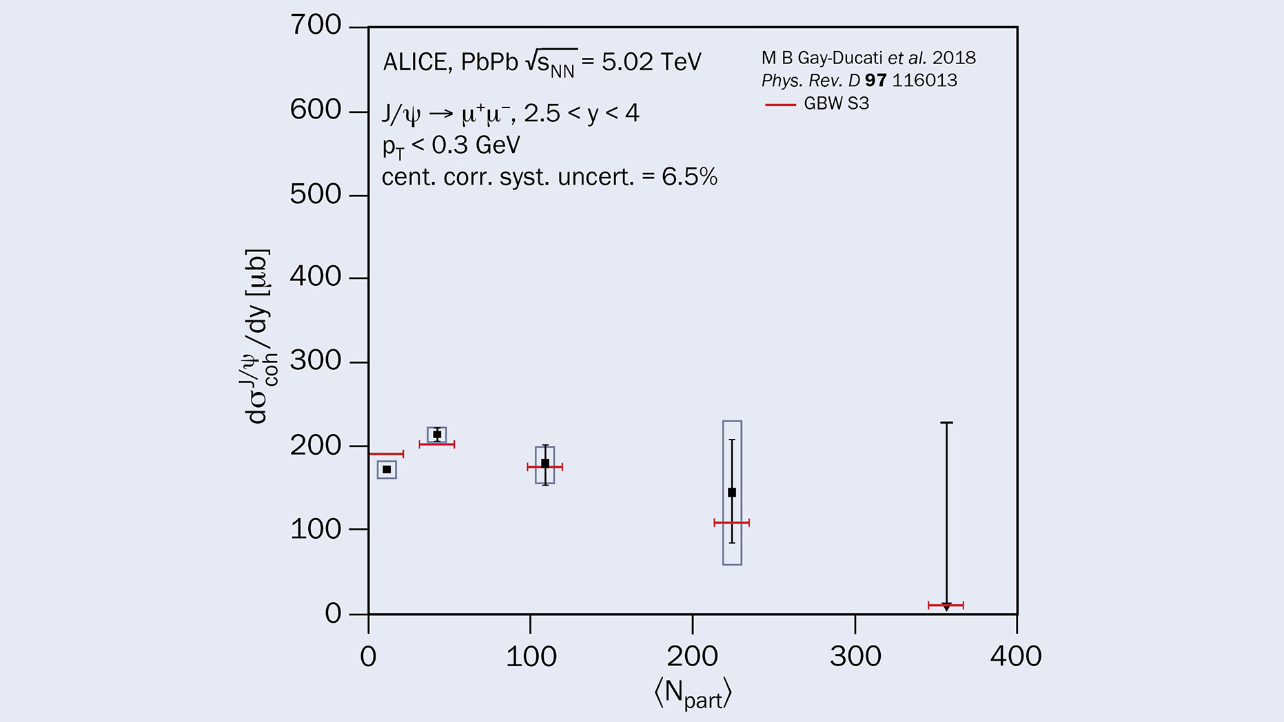 J/ψ photoproduction in hadronic PbPb collisions – CERN Courier