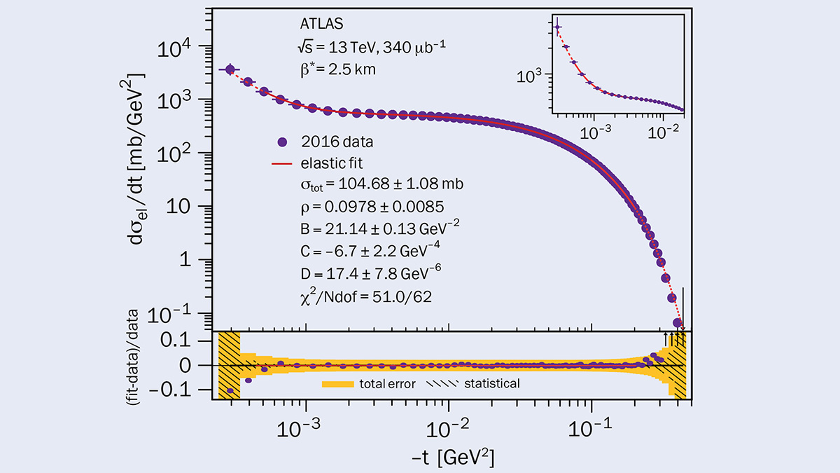 Probing QCD beyond LHC energies – CERN Courier