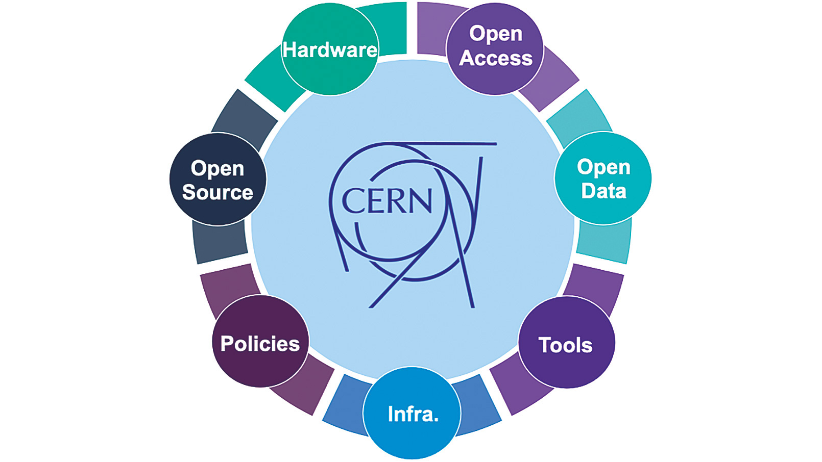 CERN opens new era in knowledge sharing – CERN Courier