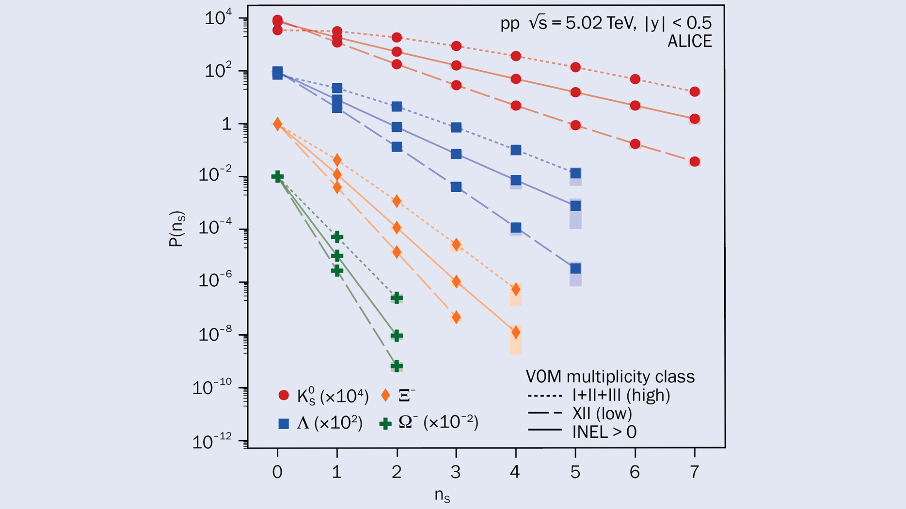 Strangeness at its extremes – CERN Courier
