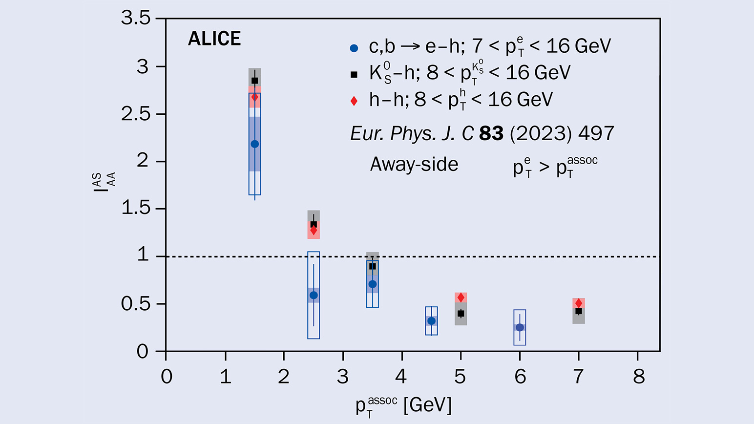 The flavour dependence of jet structures – CERN Courier