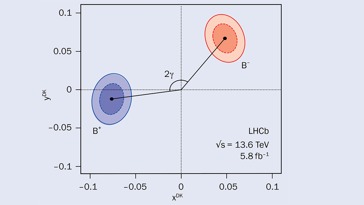 An upgraded take on CP violation – CERN Courier